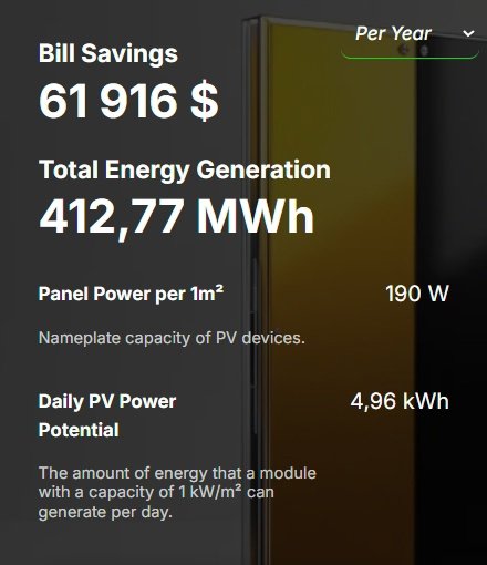 Calculate your solar project potential!